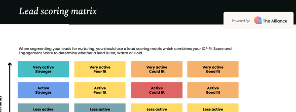 Lead scoring matrix